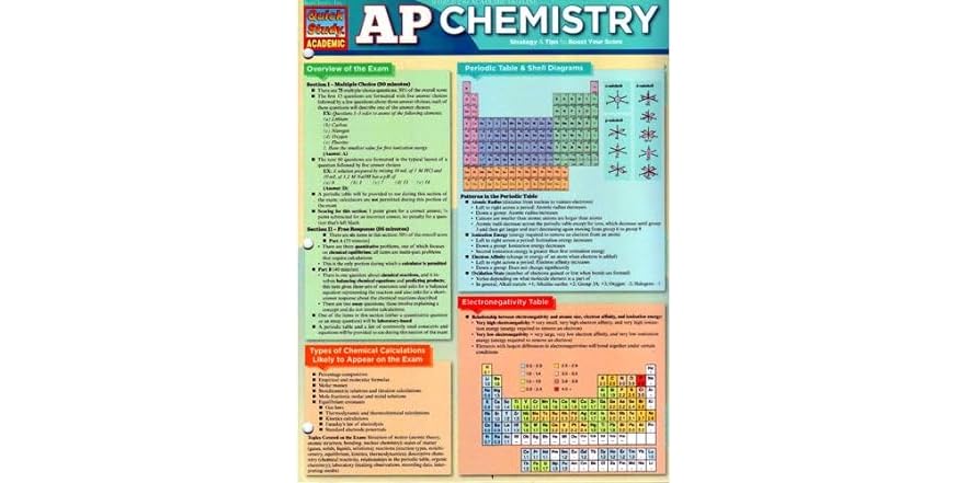 Bar Charts AP Chemistry Study Chart