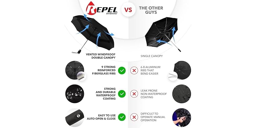 Repel Windproof Umbrella