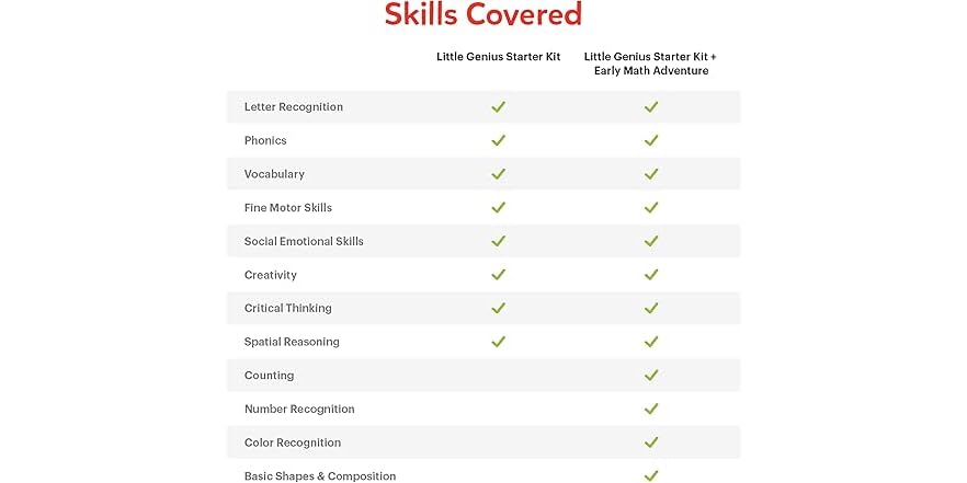 Osmo Early Math Learning Kit