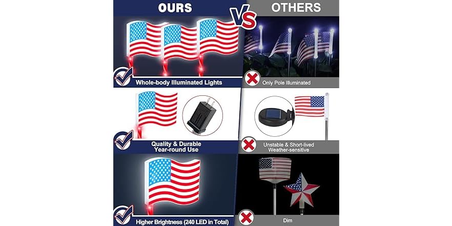 BesLowe American Flag Pathway Lights
