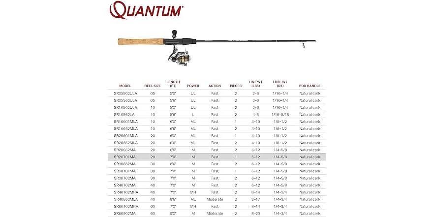 Quantum Strategy Reel Fishing Rod Combo