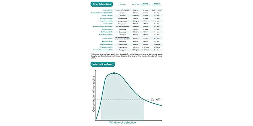 5 Panel Instant Drug Test Kits