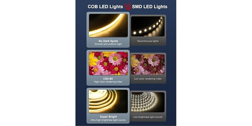 Dimmable COB LED Strip Lights