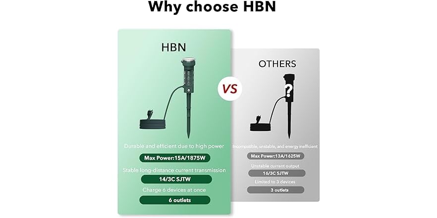 HBN 24 Hour Outdoor Timer 6ft Cord1875W/15A