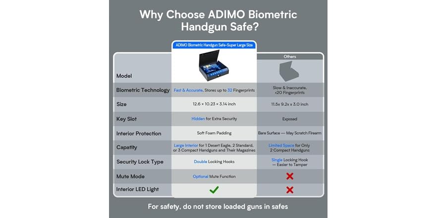 ADIMO Biometric Hand Gun Safe - Choose Size (Open Box)