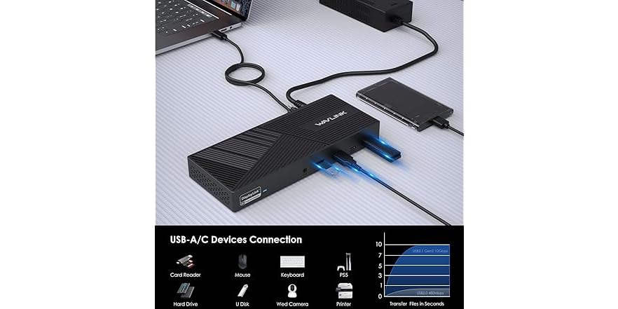 WAVLINK DisplayLink Docking Station Triple Monitor