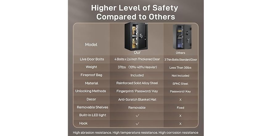 ADIMO Biometric Fireproof Safe 2.8 Cuft