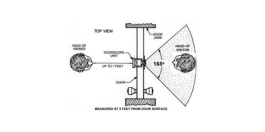 Door Scope DS2000 Viewer