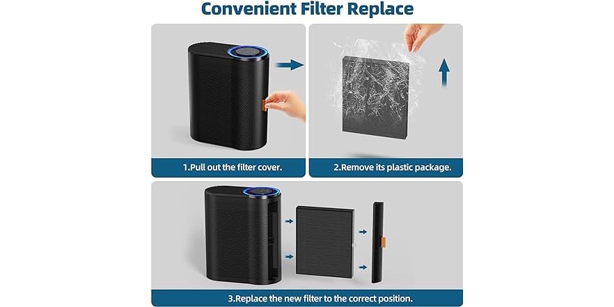 AROEVE Air Purifiers for Large Room Up to 1095 Sq Ft Coverage with Air ...