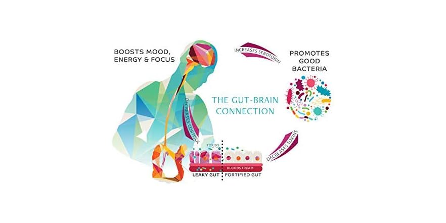 Restore Gut Health Mineral Supplement