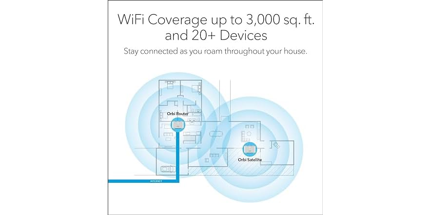 Orbi WiFi System (RBK12)AC1200 2 Pack (Open Box)