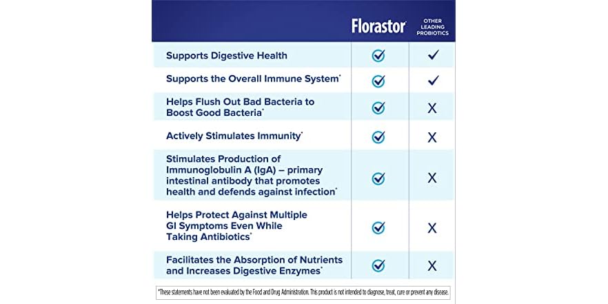 Florastor Daily Probiotic Supplement (20 Capsules)