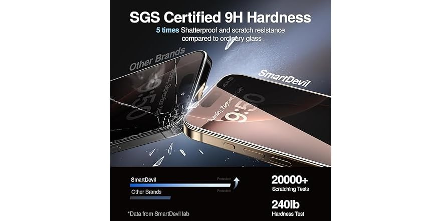 (2 Pack) SMARTDEVIL Privacy Screen Protector