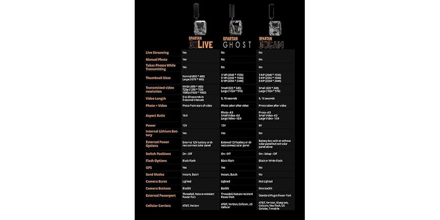 Spartan Camera 4G Trail Camera