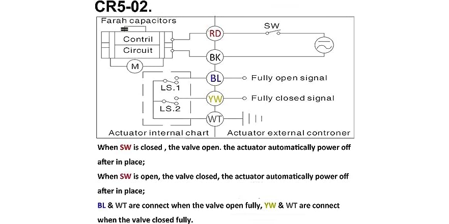 Electrical Position Feedback Motorized Ball Valve (3/4 Inch)