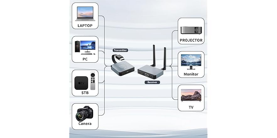 BRAIDOL Wireless HDMI Transmitter and Receiver
