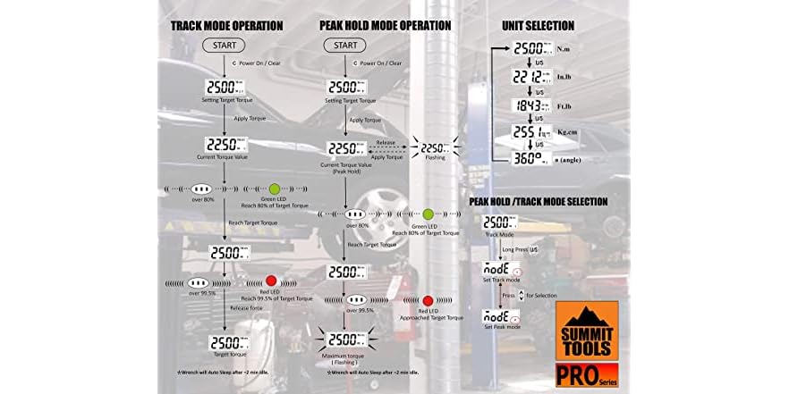 Summit Tools Digital Angle Torque Adapter