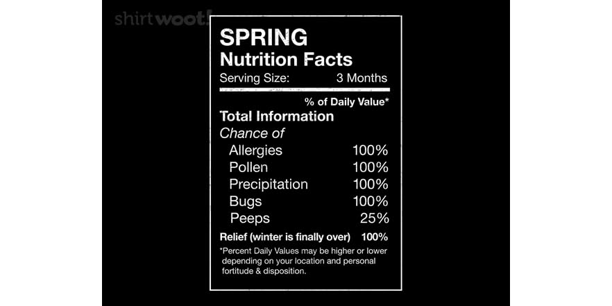 Winter Is Finally Over