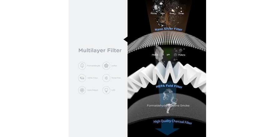 autowit Car Air Purifier with HEPA Filter