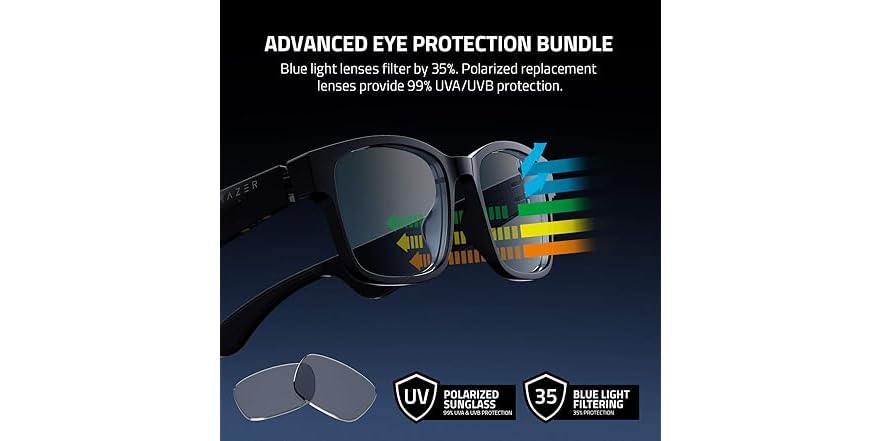 (NEW) Razer Anzu Smart Glasses (Lens Bundle)