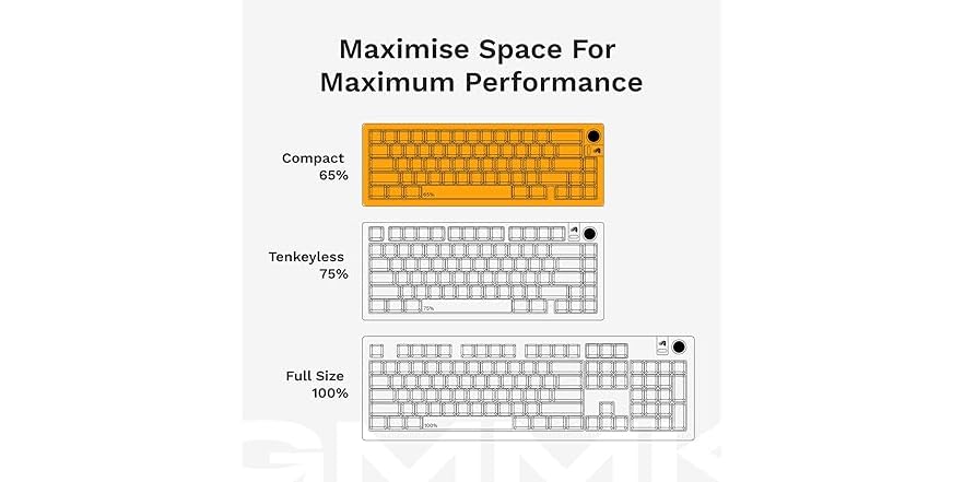 Glorious Gaming GMMK 3 PRO Barebones Keyboard Kit