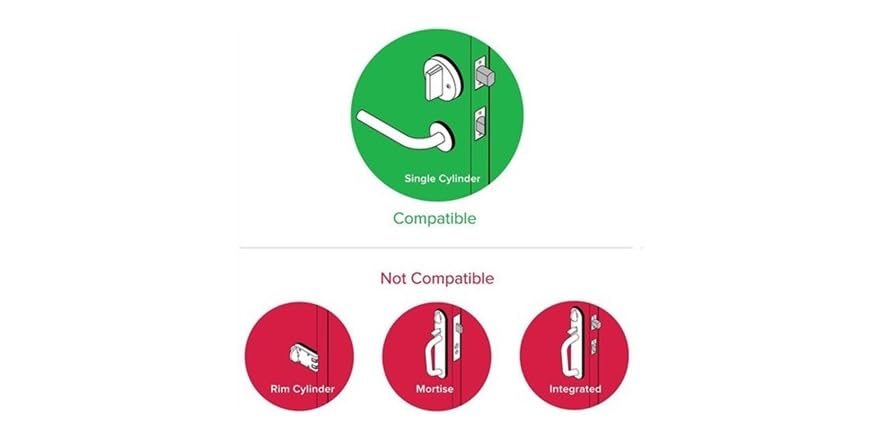 August 1st Generation Smart Lock - Your Choice