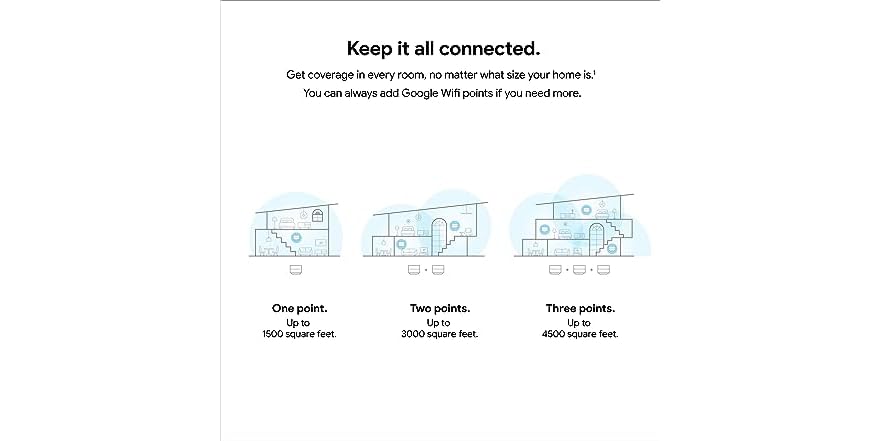 Google Wifi - AC1200 - Mesh WiFi System - Wifi Rou (Open Box)
