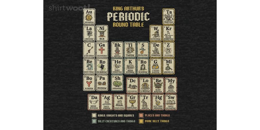 The Periodic Round Table