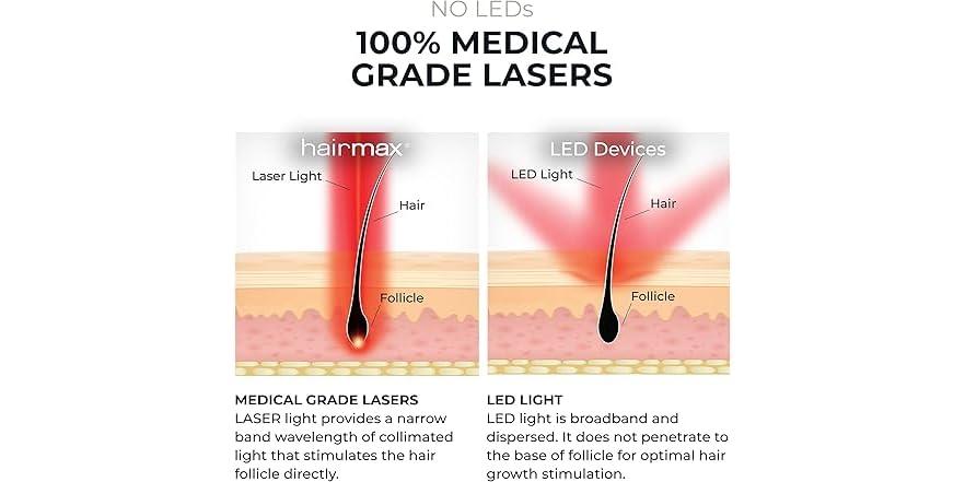 HairMax ULTIMA 12 LaserComb (Open Box)