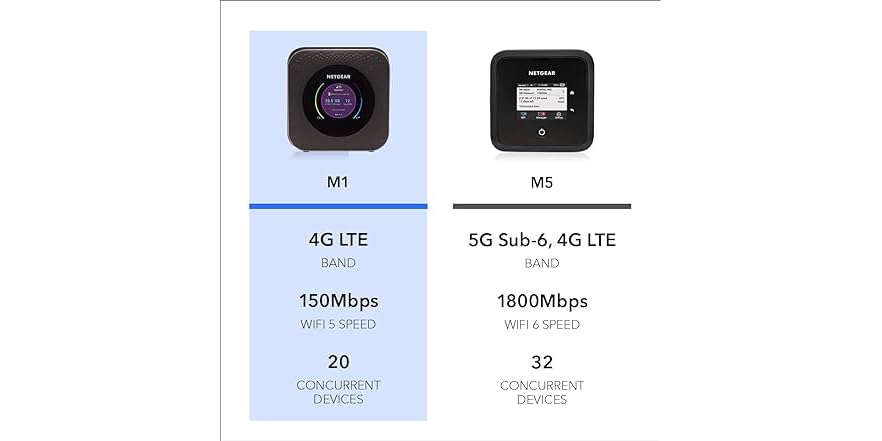 Netgear Nighthawk WiFi Mobile Hotspot