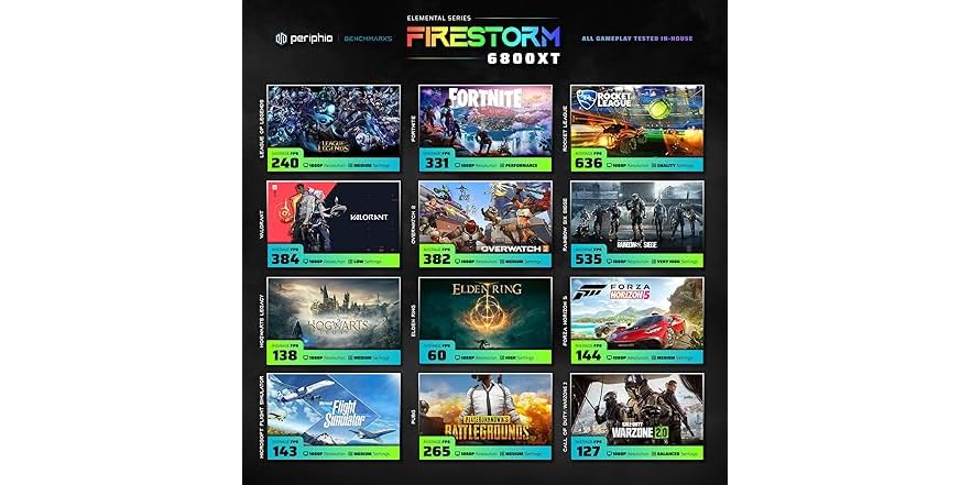 Periphio Firestorm Prebuilt Gaming PC (Open Box)