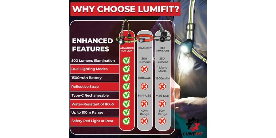LUMEFIT Running Light with Yellow Reflective Vest