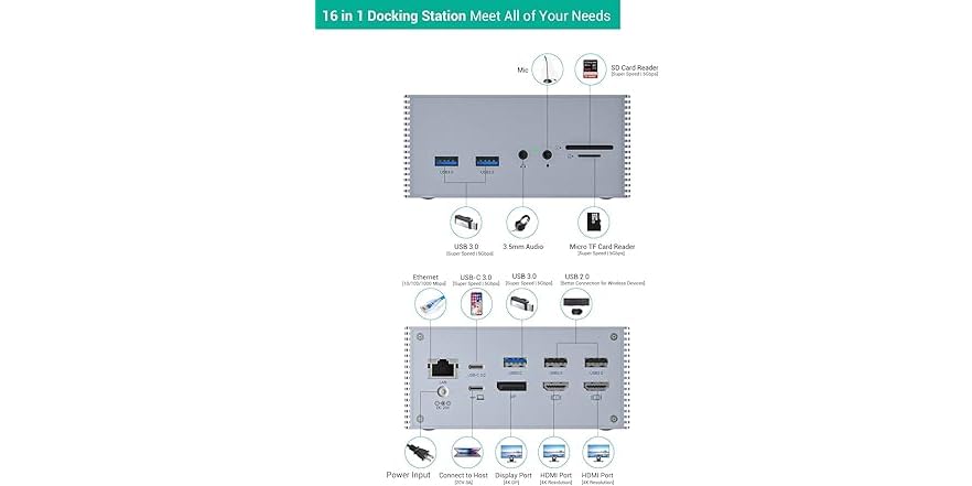Tiergrade 16-1 USB-C Docking Station with Dual 4K HDMI