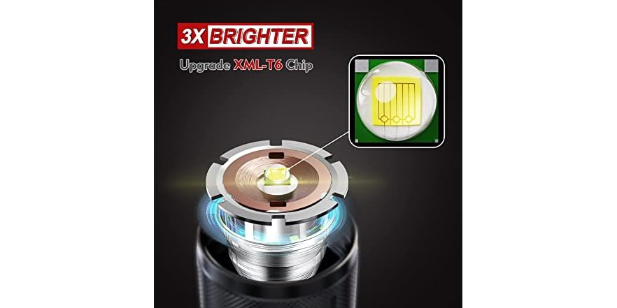 LED Tactical Flashlight S2000 PRO
