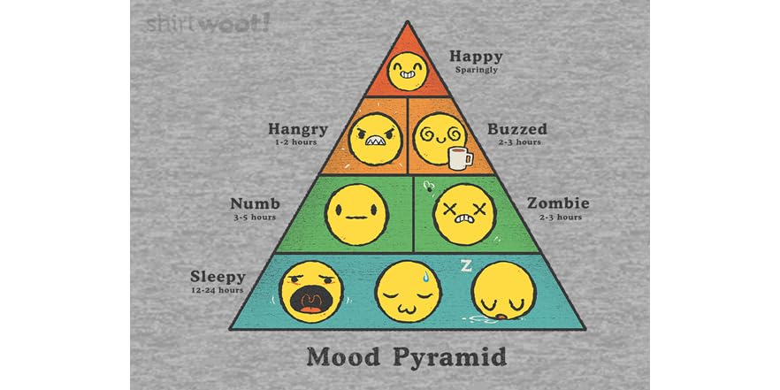 Mood Pyramid