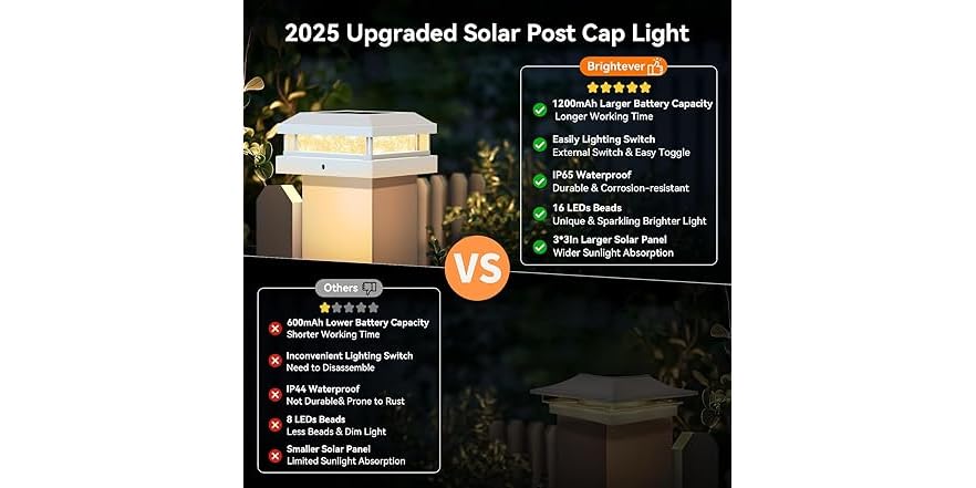 Brightever White Solar Post Cap Light, 4 Pack