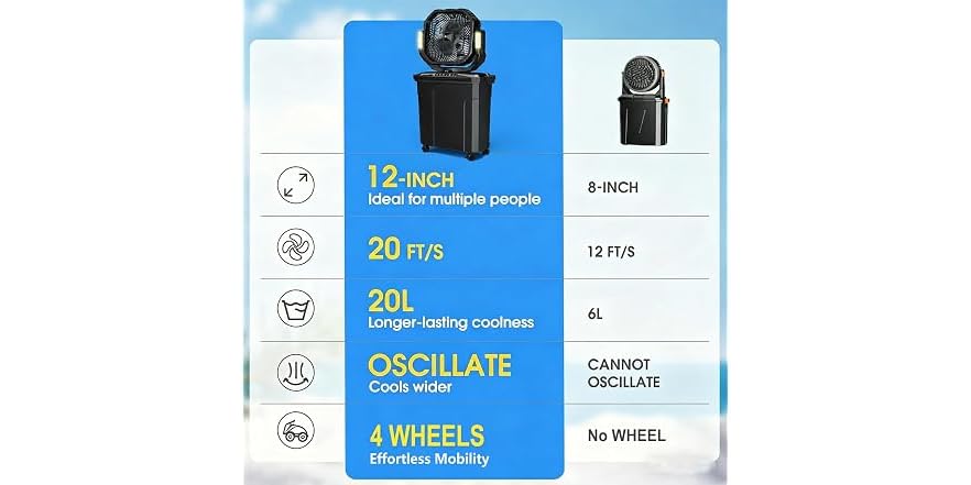 Ausic 5 Gal 12" Portable Misting Fan