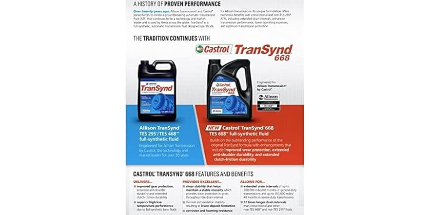 Castrol TranSynd 668 1 Gallon