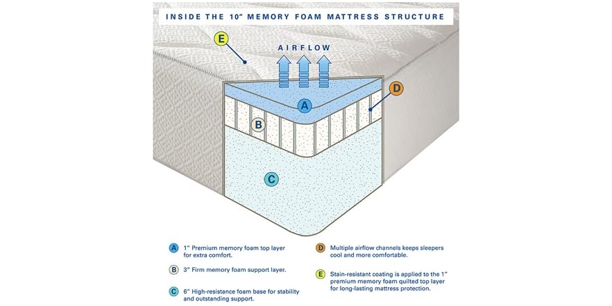 Pure Rest 10" Quilted Top Memory Foam Mattress