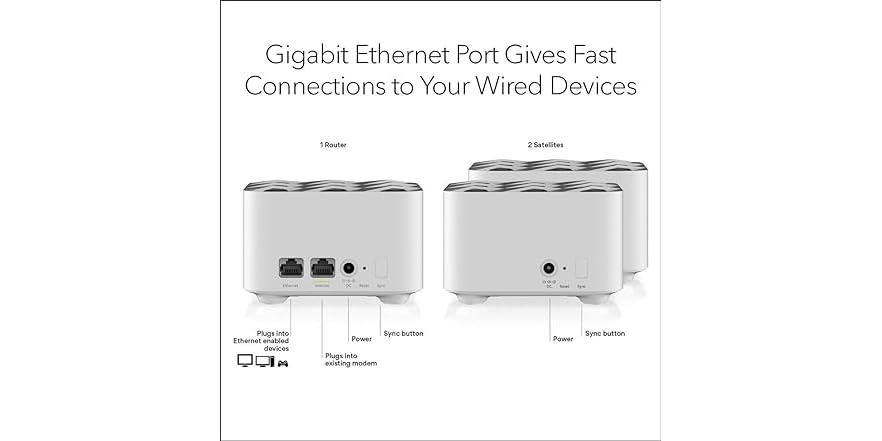 Netgear RBK13-100NAR Whole Home Mesh WiFi System (Open Box)