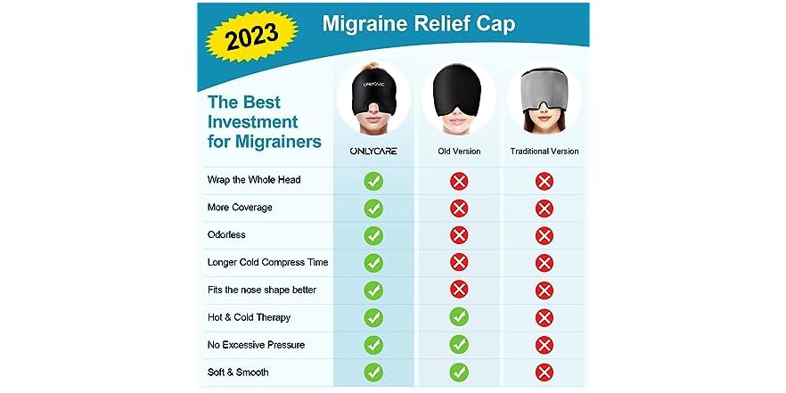 ONLYCARE Migraine Relief Cap