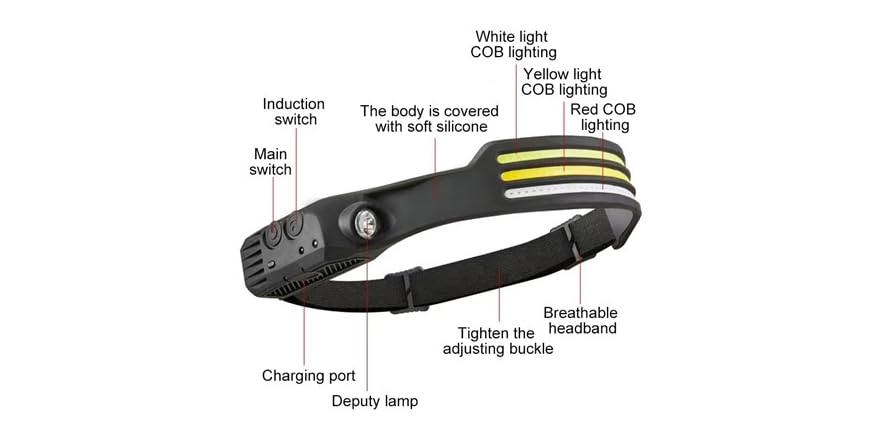 5 Mode Induction Headlamp