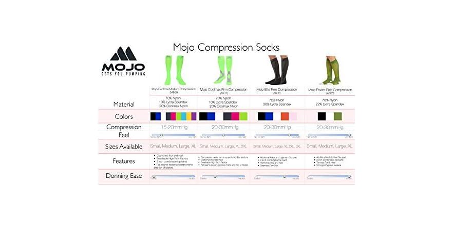Mojo Compression Socks 20-30