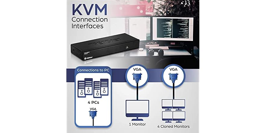 TRENDnet 4-Port Stackable Video Splitter
