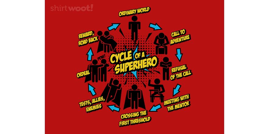 Cycle of a Superhero