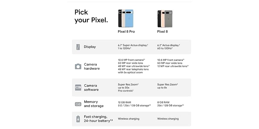 Google Pixel 8 Pro Smartphone (Grade A Refurbished) (Open Box)