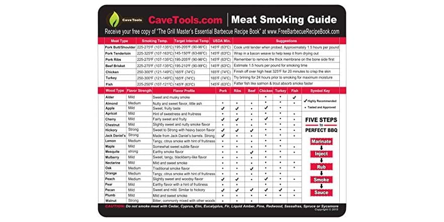 Meat Smoking Guide - Temperature Chart
