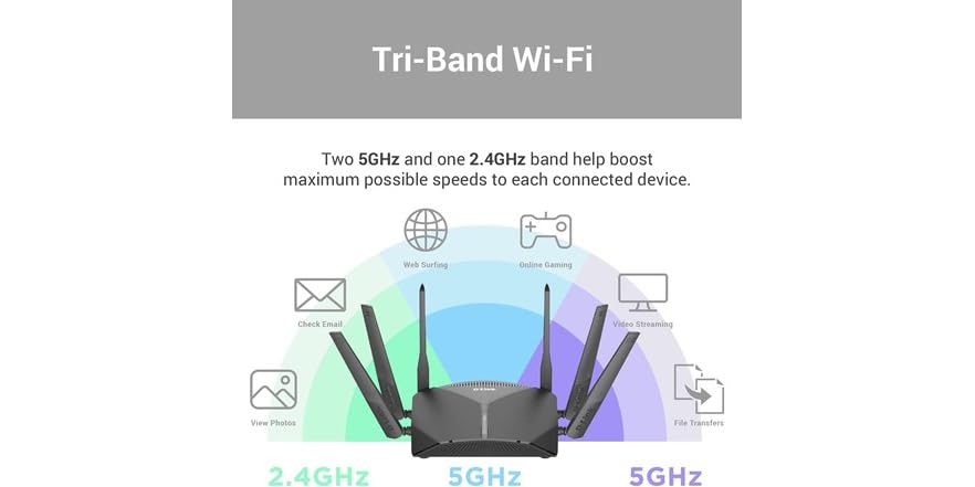 D-Link Smart Mesh WiFi Router AC3000