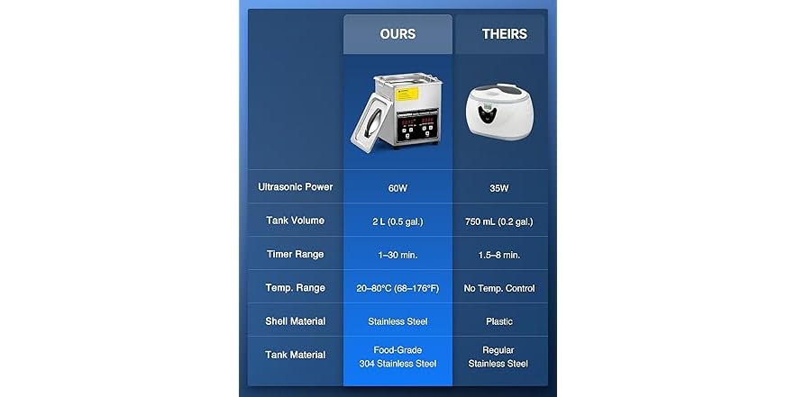 CREWORKS 1.8L Digital Ultrasonic Cleaning Machine