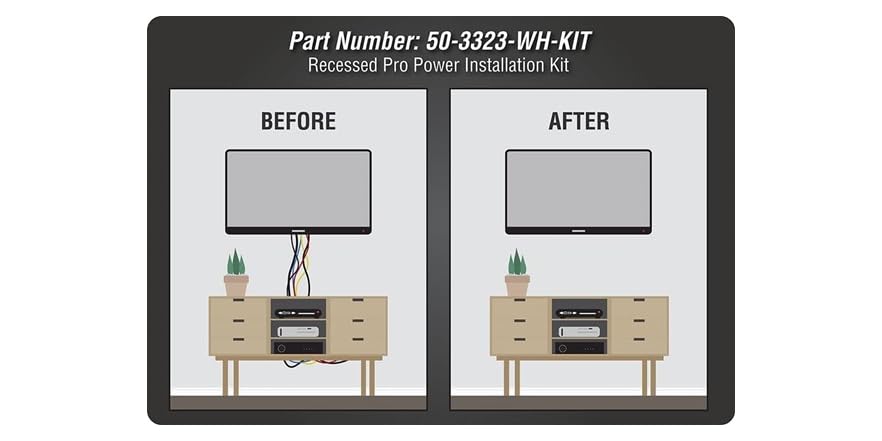 Flat Panel TV Cable Organizer Kit with Power Solution